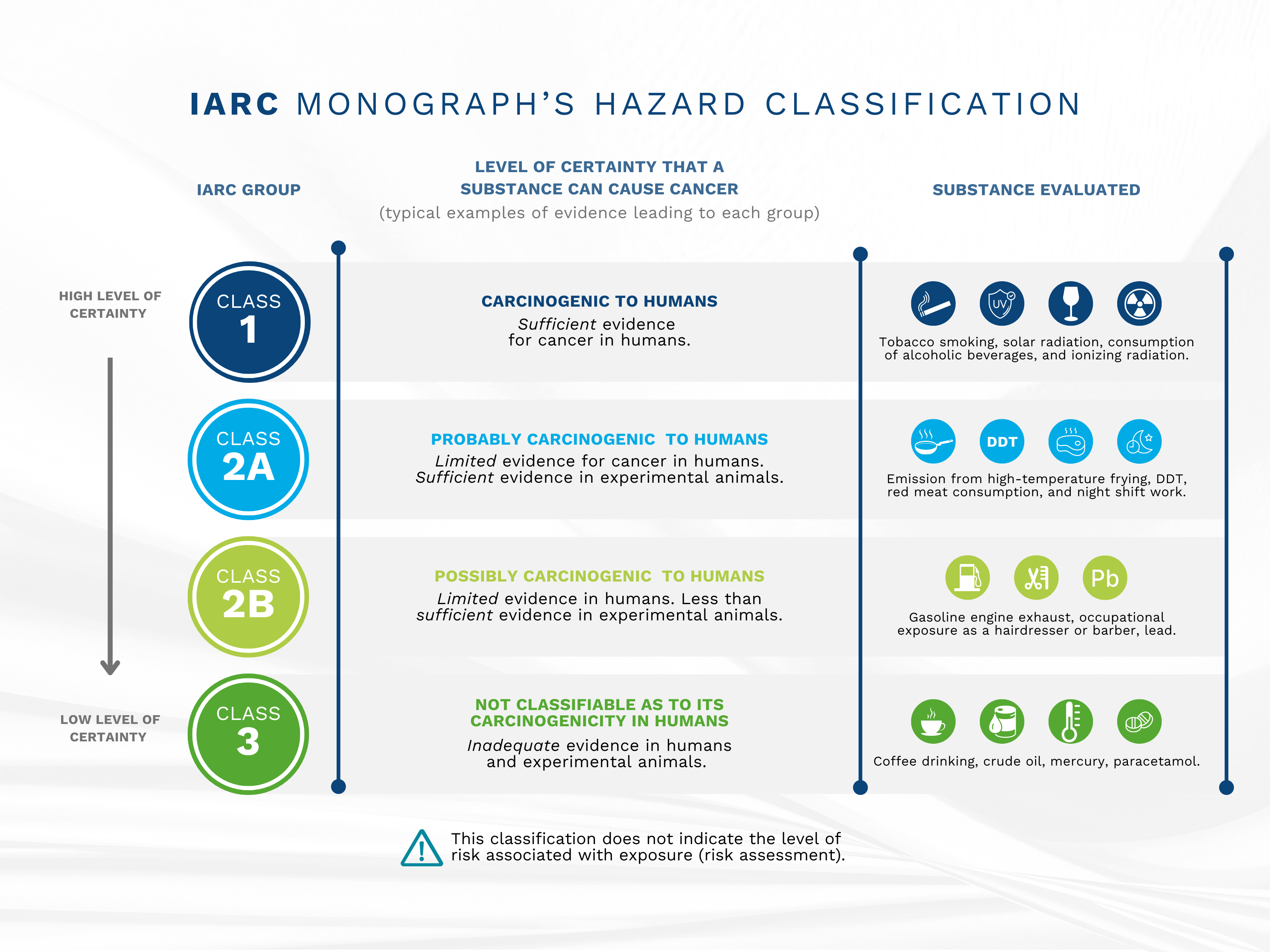 The Not-So-Sweet Debate On WHO/IARC Carcinogenic Classification