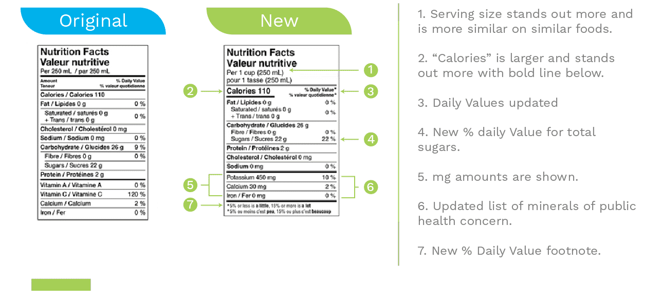 The New Normal for Food Labels in Canada